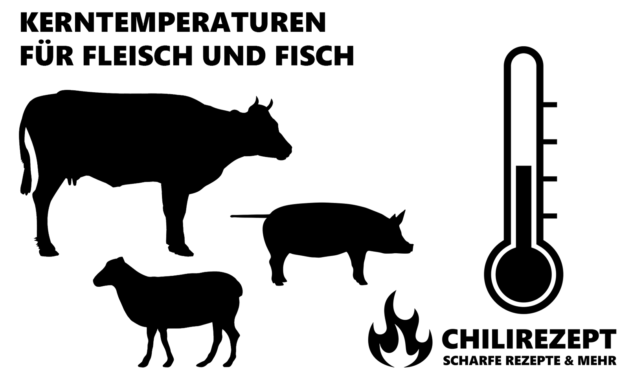 Kerntemperatur | Tabelle für Fleisch und Fisch